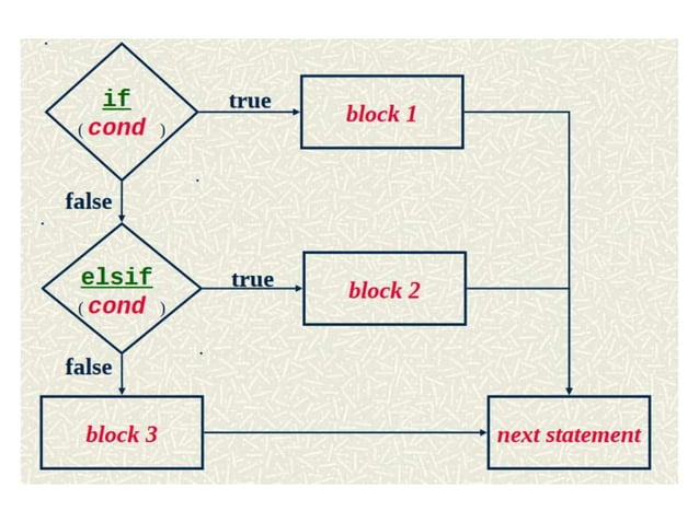 Types Of Control Structures Seen In Perlppt Programming Languages Computing