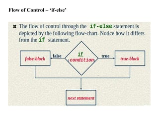 TYPES OF CONTROL STRUCTURES SEEN IN PERL.ppt | Programming Languages | Computing