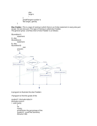 control_structures_c_language_regarding how to represent the loop in ...