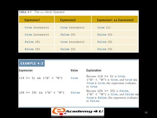 Control structures selection | PPT