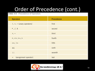 Control structures selection | PPT