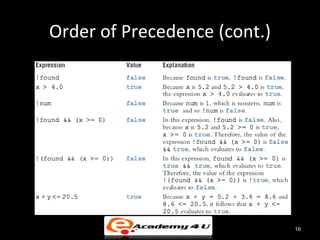 Control structures selection | PPT