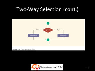 Control structures selection | PPT