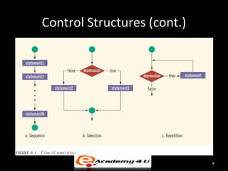 Control structures selection | PPT
