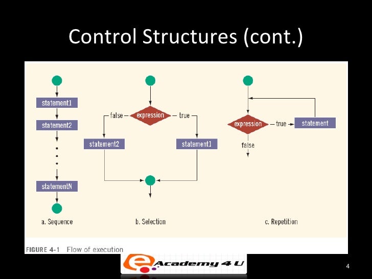 Control structures selection Control structures selection