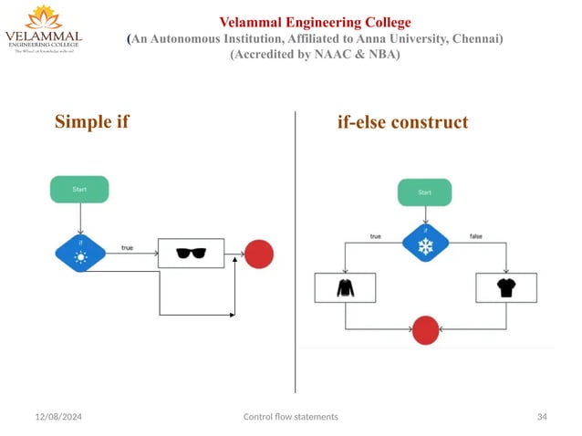 Control structures-Control flow statements | PPT