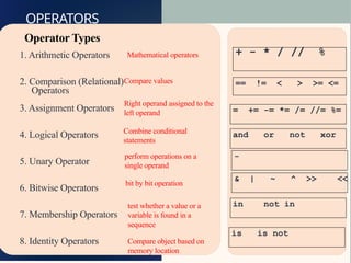 Control structures-Control flow statements | PPT