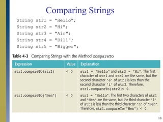 Control structures i | PPT | Programming Languages | Computing