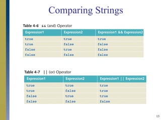 Control structures i | PPT | Programming Languages | Computing