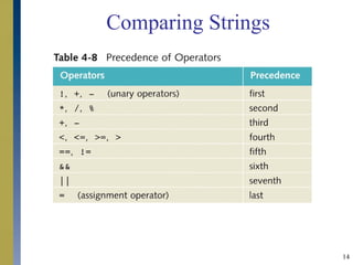 Control structures i | PPT | Programming Languages | Computing