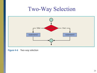Control structures i | PPT | Programming Languages | Computing