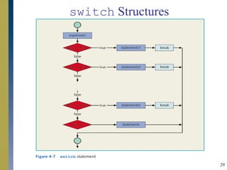Control structures i | PPT | Programming Languages | Computing
