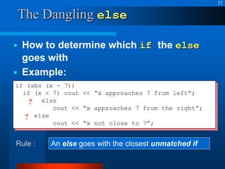 Control structures in C++ Programming Language | PPT
