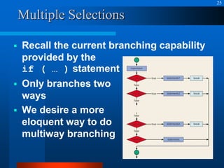 Control structures in C++ Programming Language | PPT
