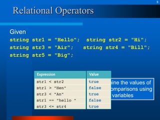 Control structures in C++ Programming Language | PPT