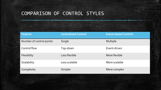 Control Styles.pptx