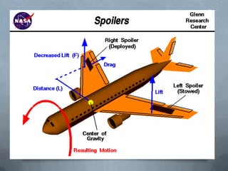 Control surface | PPTX