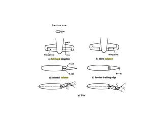 Mass, Aerodynamic balancing &control surface construction in aircraft ...