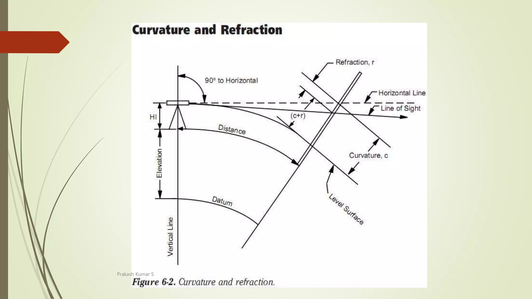 Control surveying | PPSX