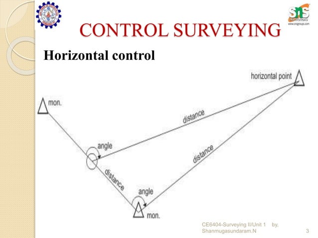 Control surveying | PPTX | Geology | Science