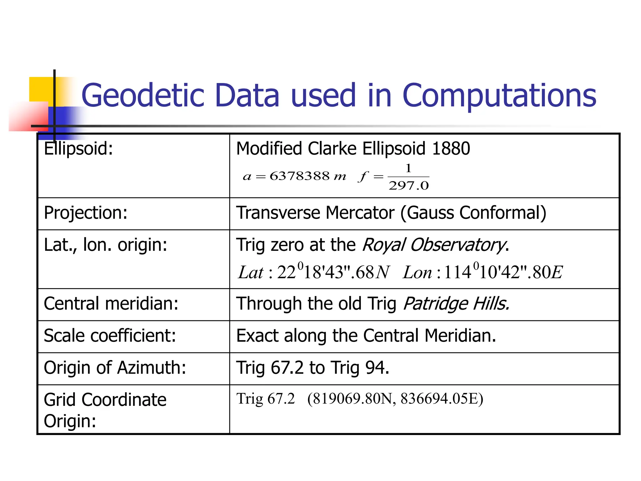 Control Surveying.ppt