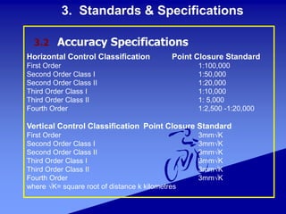 Control Surveying.ppt