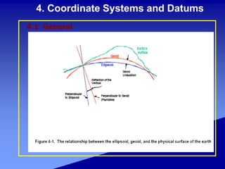 Control Surveying.ppt