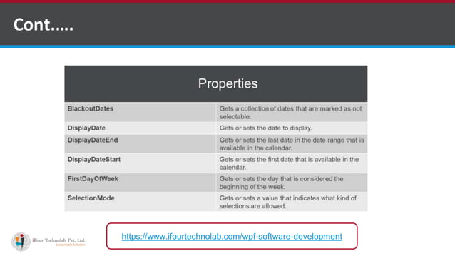 Controls Use In Windows Presentation Foundation Wpf Pptx Desktop Publishing Computer