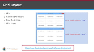 Controls Use in Windows Presentation Foundation (WPF) | PPTX