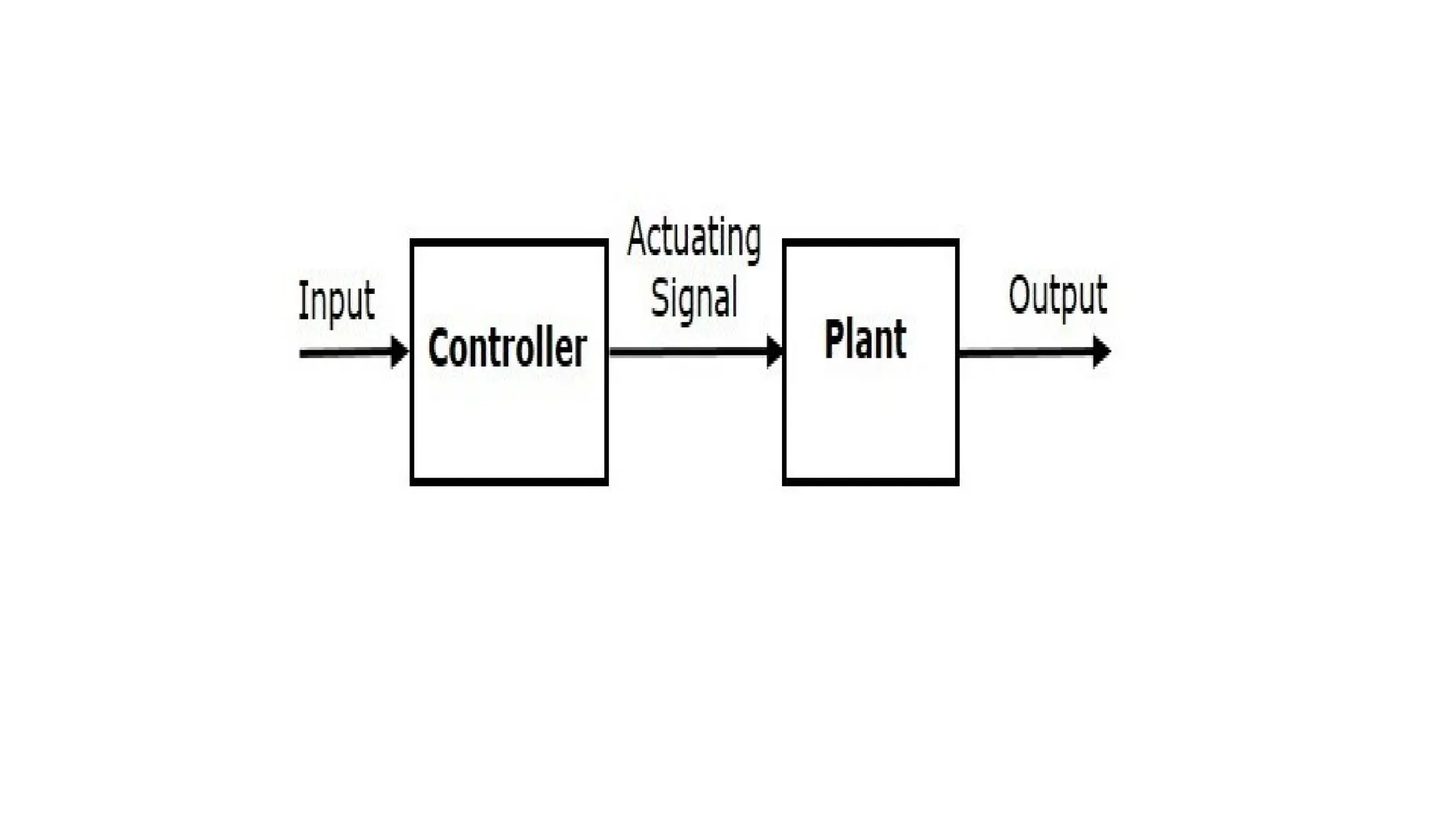 controlsysenggintroductiontocontrol.pptx