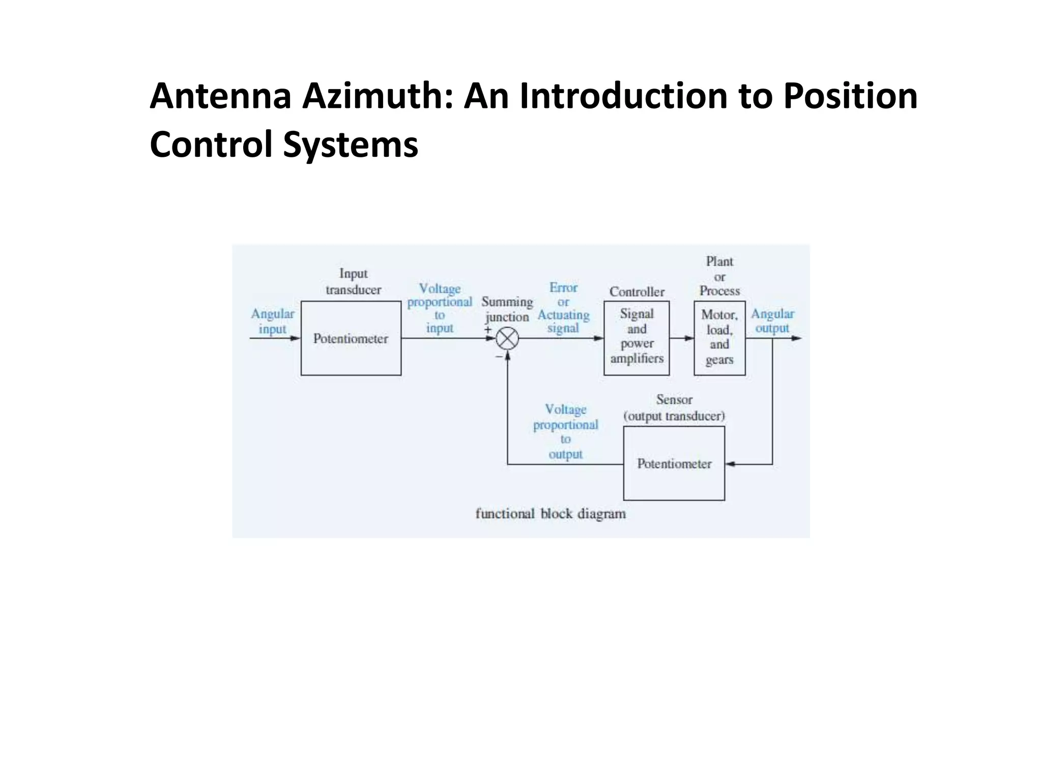 Control System - 01.ppt