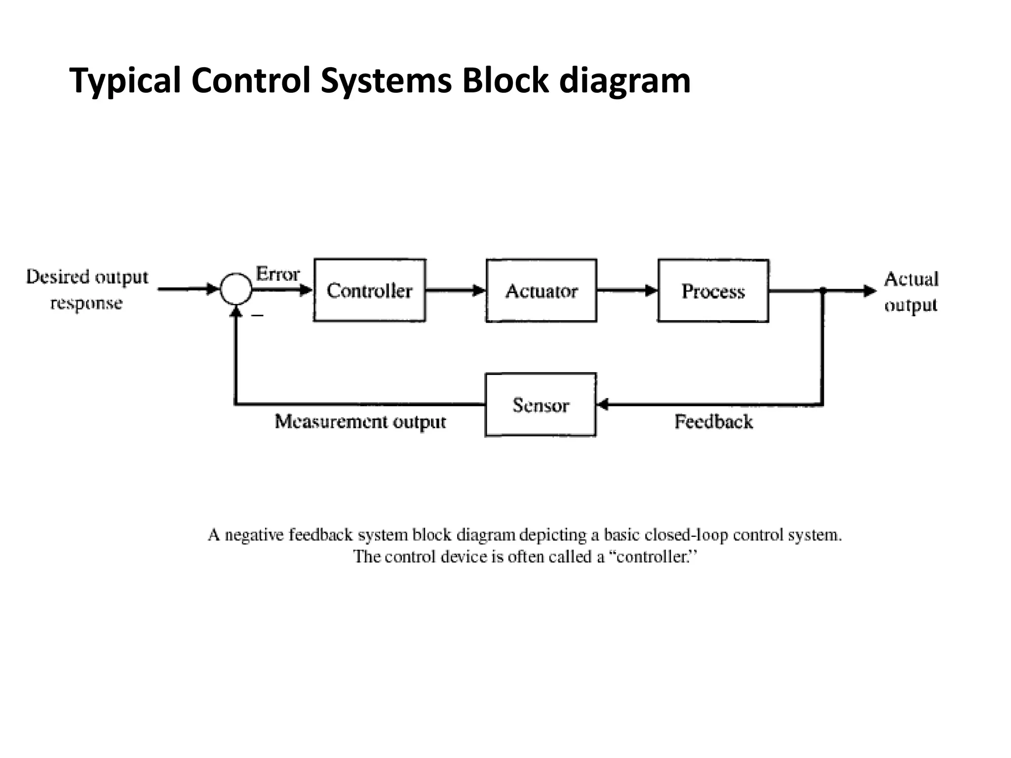 Control System - 01.ppt