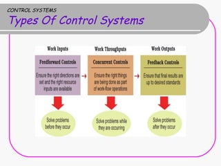 Control system | PPT