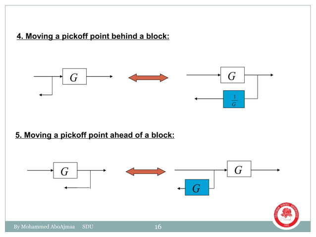 Block Diagram For Control Systems. | PPTX | Technology & Computing