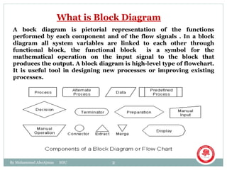 Block Diagram For Control Systems.