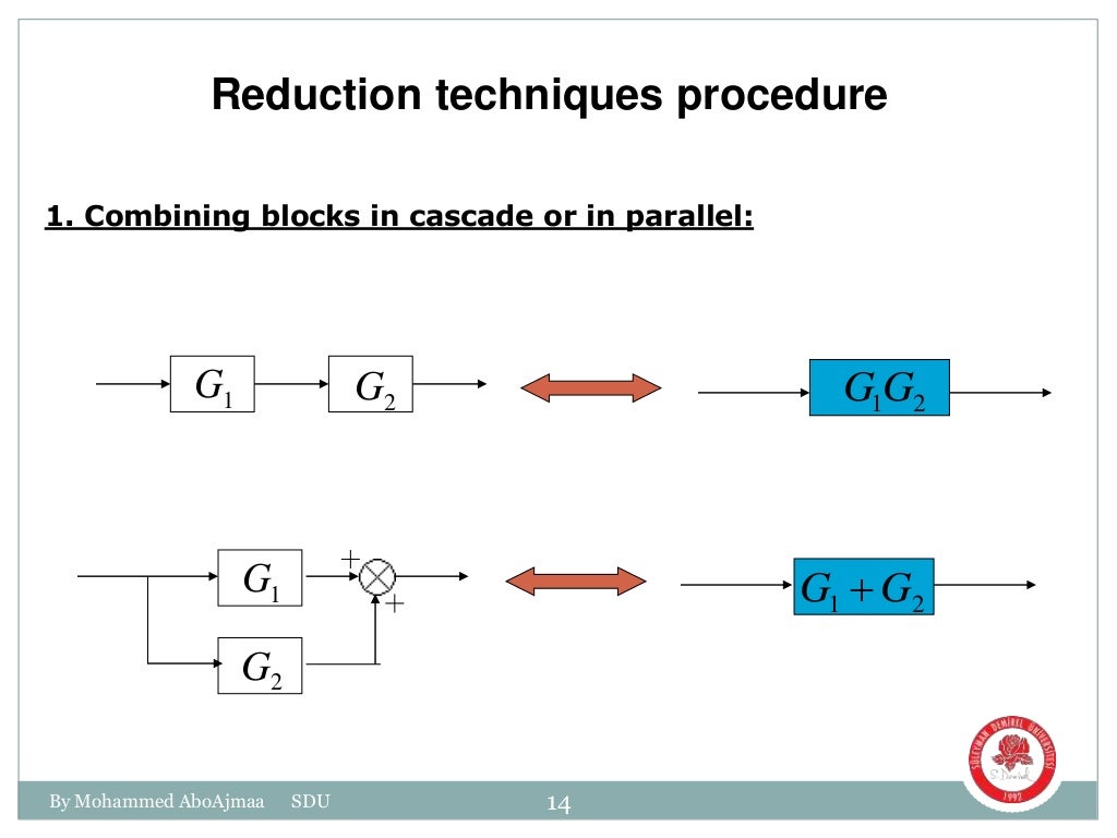 Block Diagram For Control Systems