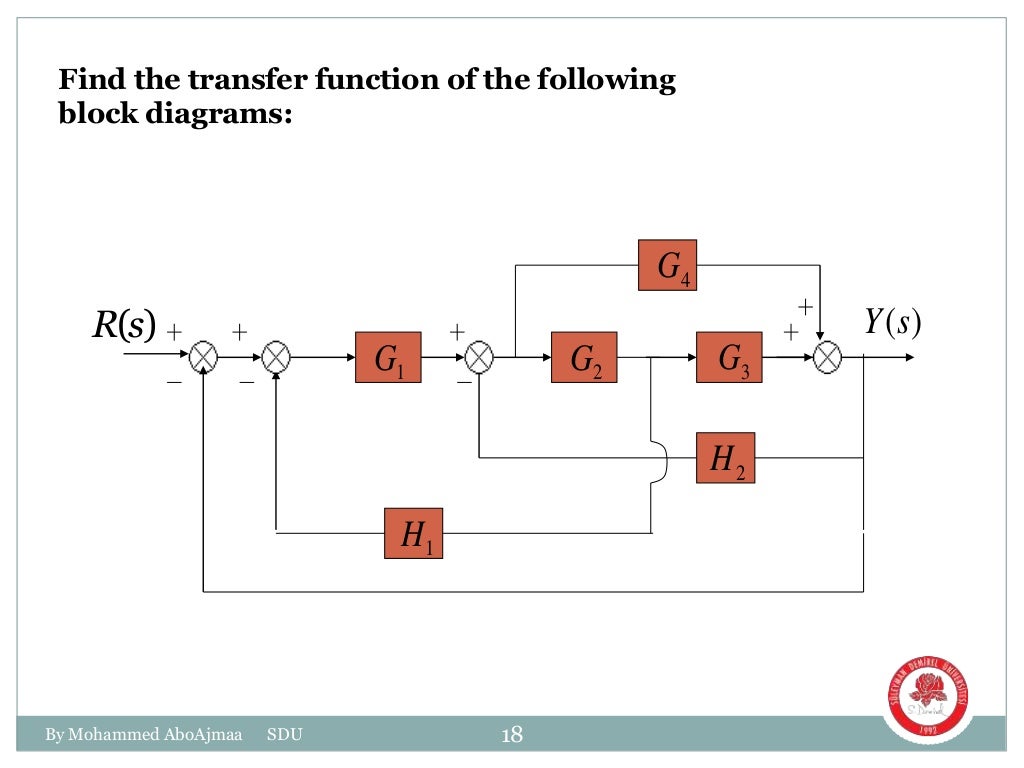 Block Diagram For Control Systems.