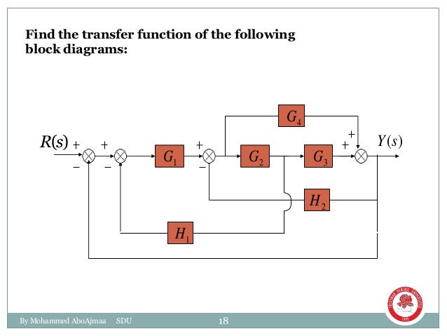 Block Diagram For Control Systems.