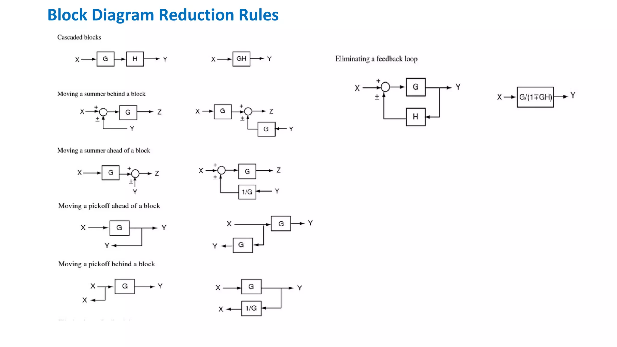 Control Systems | PPT