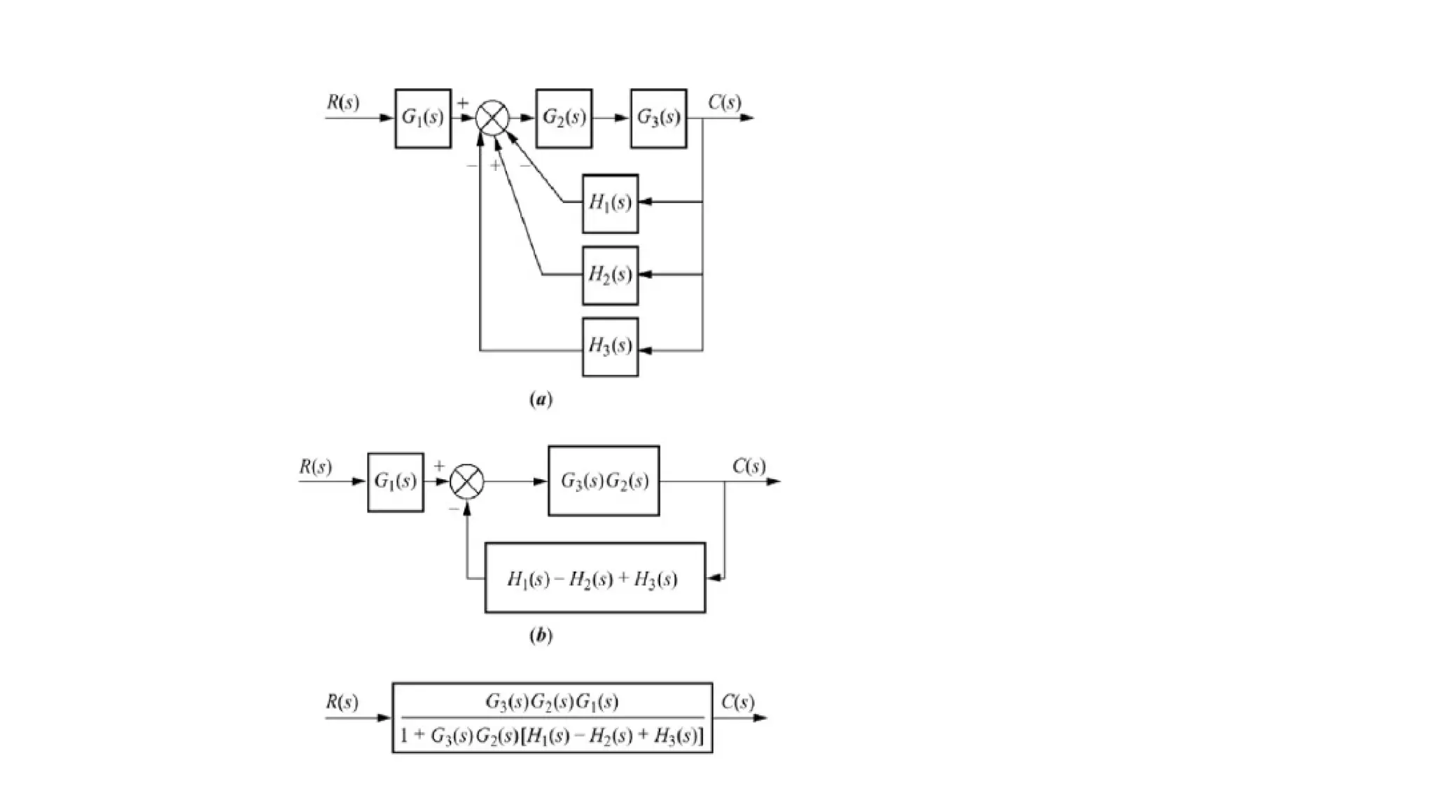 Control Systems | PPT