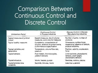 Control system | PPTX