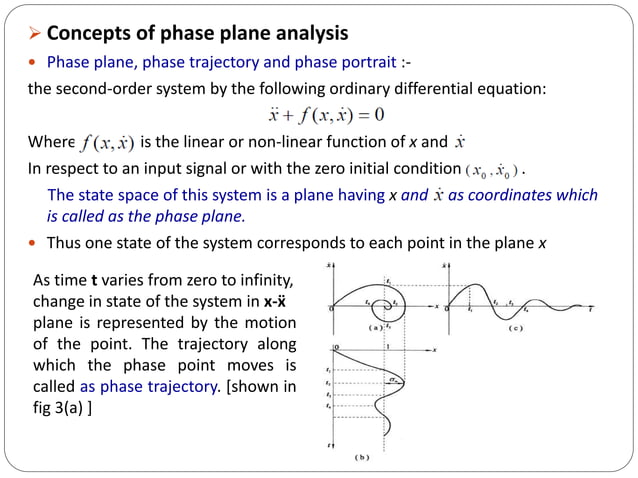 NONLINEAR CONTROL SYSTEM (Phase plane & Phase Trajectory Method) | PPTX