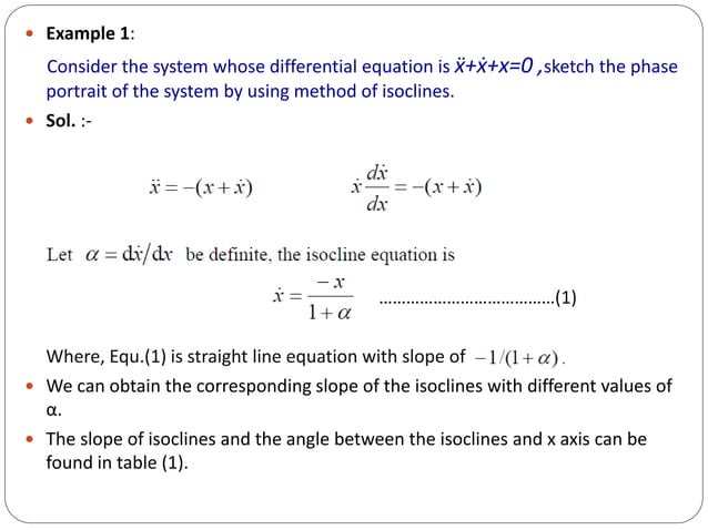 NONLINEAR CONTROL SYSTEM (Phase plane & Phase Trajectory Method) | PPTX