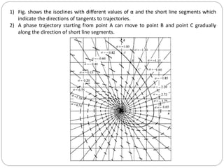 NONLINEAR CONTROL SYSTEM (Phase plane & Phase Trajectory Method) | PPTX