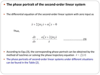 NONLINEAR CONTROL SYSTEM (Phase plane & Phase Trajectory Method) | PPTX