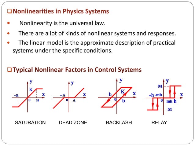 NONLINEAR CONTROL SYSTEM (Phase plane & Phase Trajectory Method) | PPTX