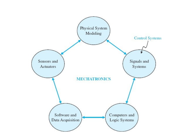 control system -2unit control system.pptx