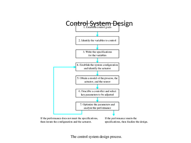 control system -2unit control system.pptx