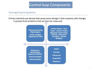 Control System in controlling systems pptx | PPT