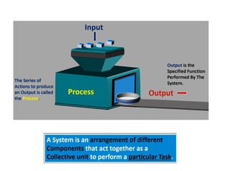 Control System in controlling systems pptx | PPT
